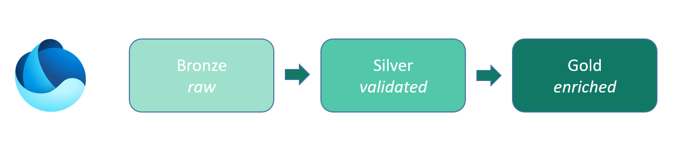 Onelake – Qumio Ltd.