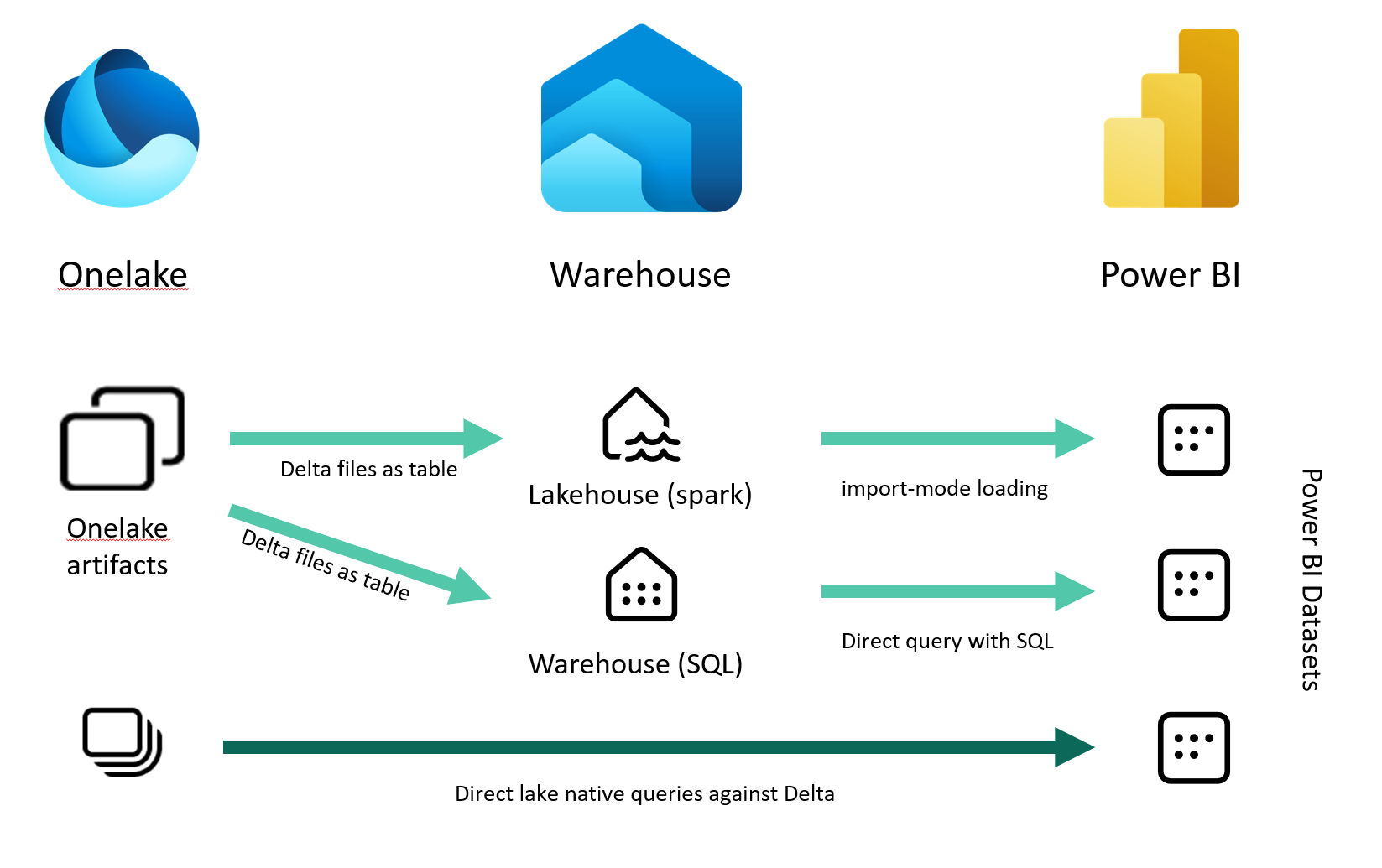 Power BI – Qumio Ltd.