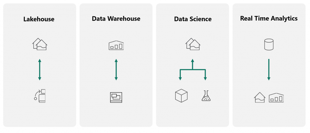 Qumio Ltd. – Qumio helps you run your Microsoft Data investments faster ...