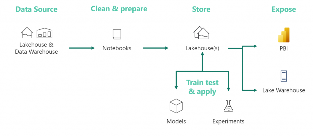 Data Science – Qumio Ltd.