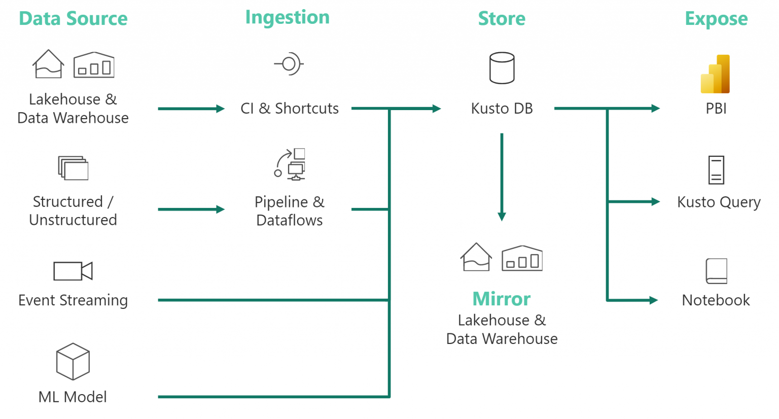 Real-time analytics – Qumio Ltd.